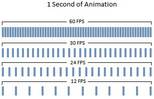 Video Frame Rates: What Do They All Mean? - Flaunt Digital