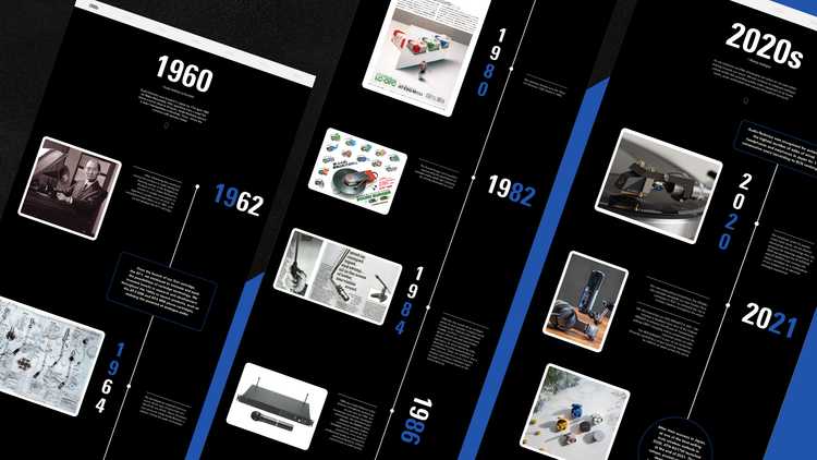 interactive timeline design - celebrating 60 years of audio-technica ...